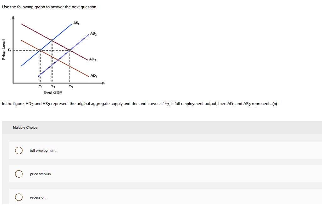 Use the following graph to answer the next question. AS, AS2 Price ...