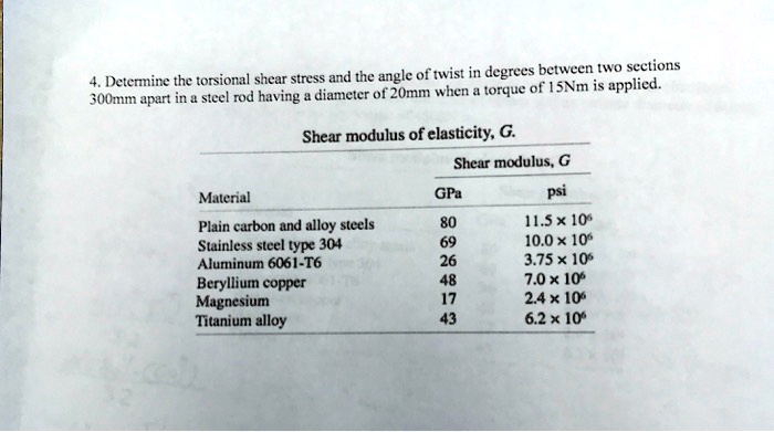 4. Determine the torsional shear stress and the angle of twist in ...