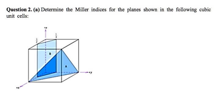 SOLVED: Question 2.(a Determine the Miller indices for the planes shown in the following cubic ...