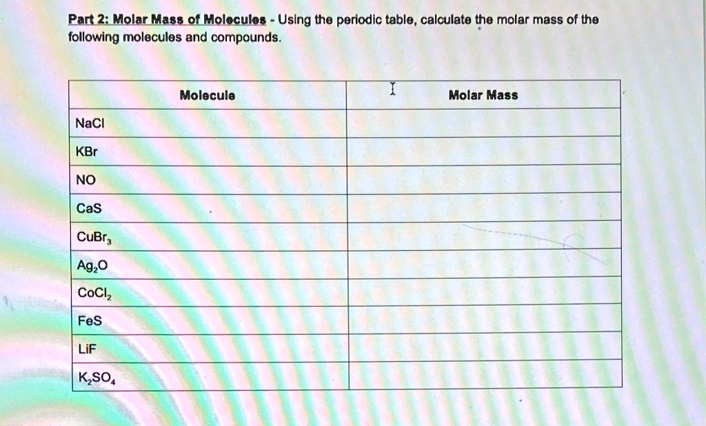 SOLVED: Part 2: Molar Mass of Molecules Using the periodic table ...
