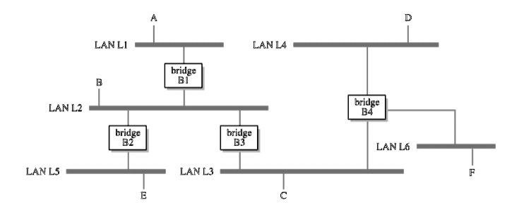 SOLVED: Consider the LANs from the figure below and assume that all the ...
