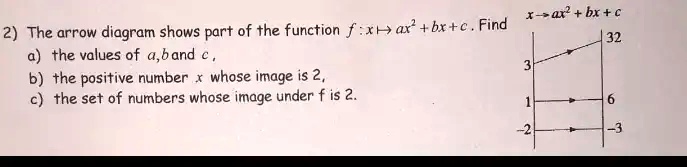 SOLVED: X-ax2 bx + € 2) The arrow diagram shows part of the function f ...