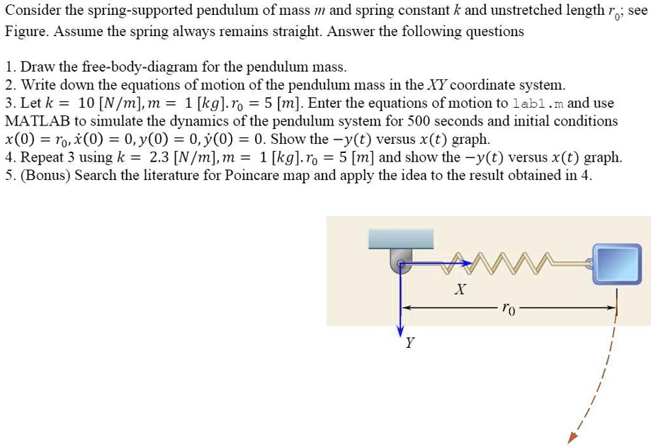SOLVED: Consider the spring-supported pendulum of mass m and spring ...