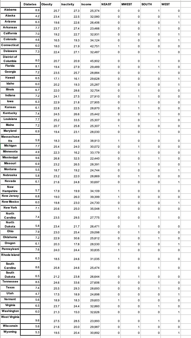 Solved Construct A Table Of The Descriptive Statistics Mean Standard
