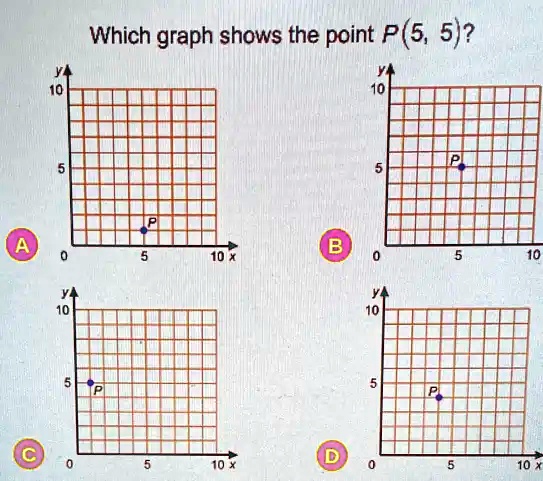 SOLVED: Which graph shows the point P(5, 5)?