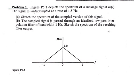 Problem 1 Figure P5.1 depicts the spectrum of a message signal m(t ...