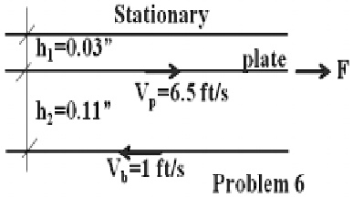 SOLVED: A thin 16-inch by 16-inch flat plate is pulled at 6.5 ft/s ...
