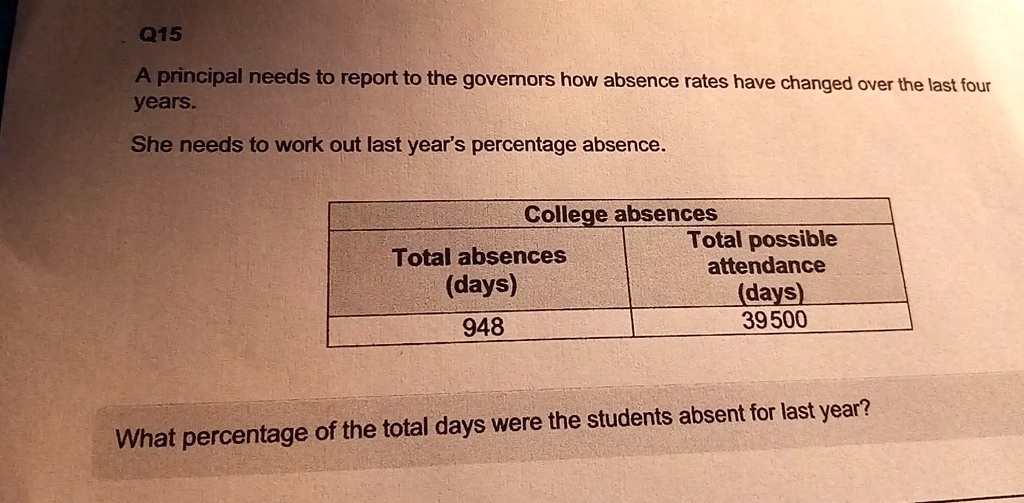 015 principal needs to report to the governors how absence rates have ...