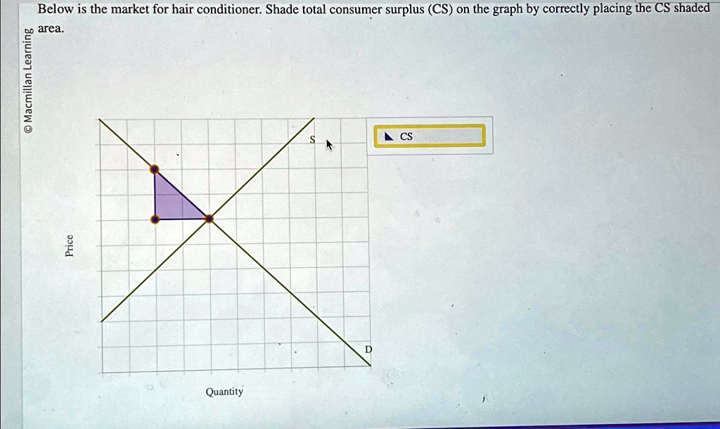 Price Macmillan Learning Below is the market for hair conditioner ...
