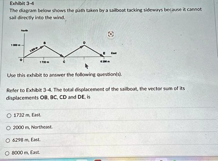 exhibit 3 4 the diagram below shows the path taken by a sailboat ...