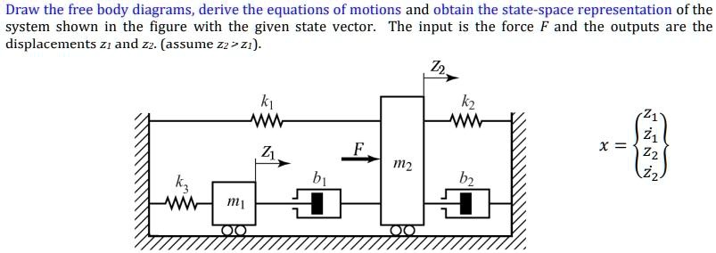 Draw the free body diagrams, derive the equations of motions and obtain the state-space ...