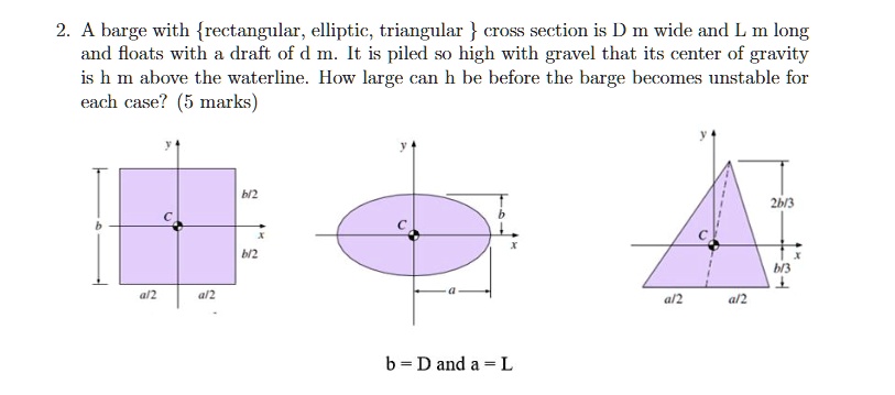 A barge with a rectangular, elliptic, triangular cross section is D ...