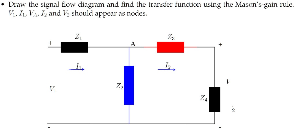 Draw the signal flow diagram and find the transfer function using the Mason's-gain rule. V1, I1 ...
