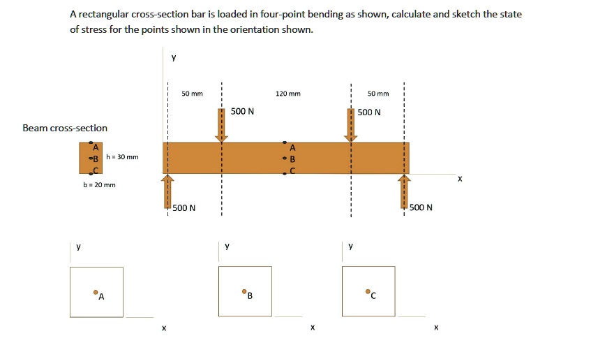 A rectangular cross-section bar is loaded in four-point bending as ...