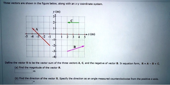 SOLVED: Three vectors are shown in the figure below: a coordinate ...