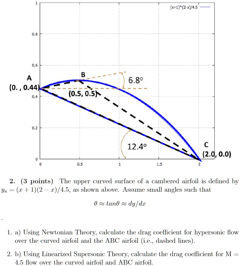 1 (x+1)*(2-x)/4.5 0.8 0.6 B A 6.8° (0., 0.44) 0.4 (0.5,0.5) 0.2 0 0 0.5 ...