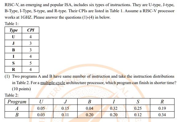 SOLVED: RISC-V, an emerging and popular ISA, includes six types of instructions. They are U-type ...