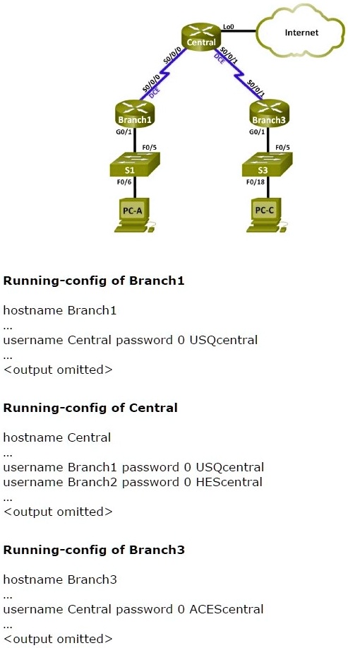 SOLVED: CHAP and PAP are two authentication methods offered by PPP protocol. a) From the running ...