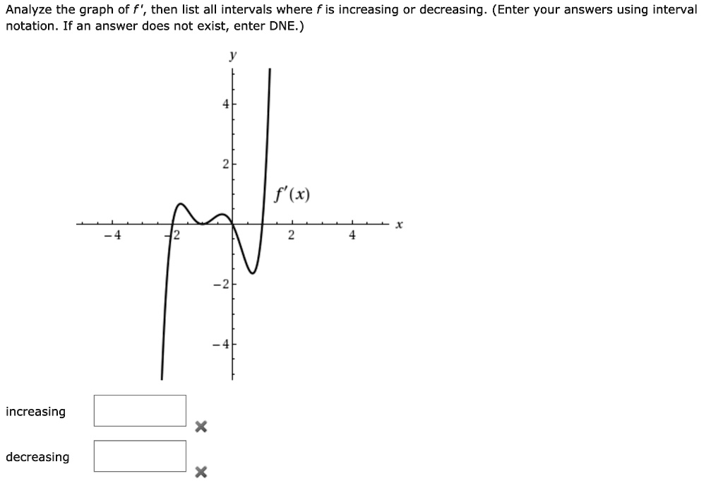SOLVED: Analyze the graph of f then list all intervals where f is ...