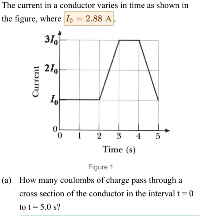 The current in a conductor varies in time as shown in the figure, where ...