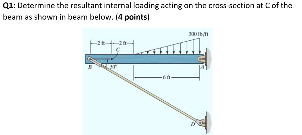 SOLVED: Q1: Determine the resultant internal loading acting on the ...