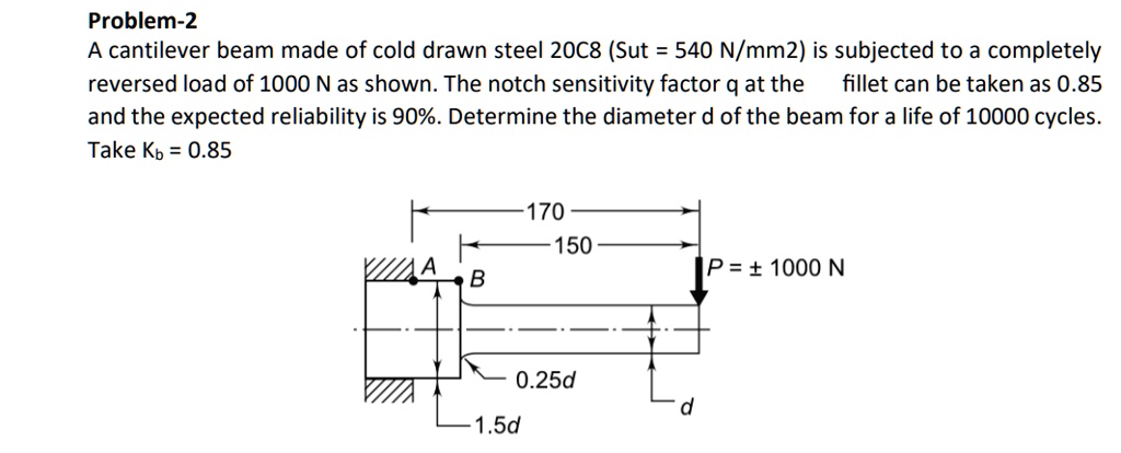 SOLVED: Problem-2: A cantilever beam made of cold drawn steel 20C8 (Sut ...
