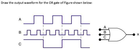 Solved Draw The Output Waveform For The Or Gate Of Figure Shown Below