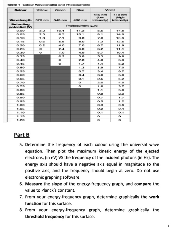 SOLVED: Part B Determine the frequency of each color using the ...