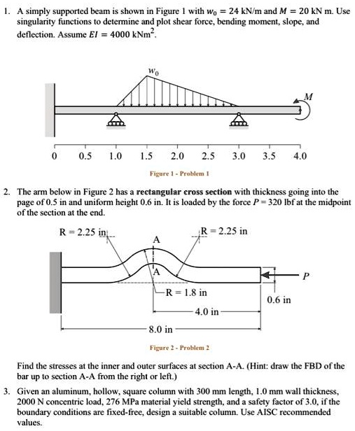 1 A Simply Supported Beam Is Shown In Figure 1 With W0 24 Kn M And M 20 Kn M Use