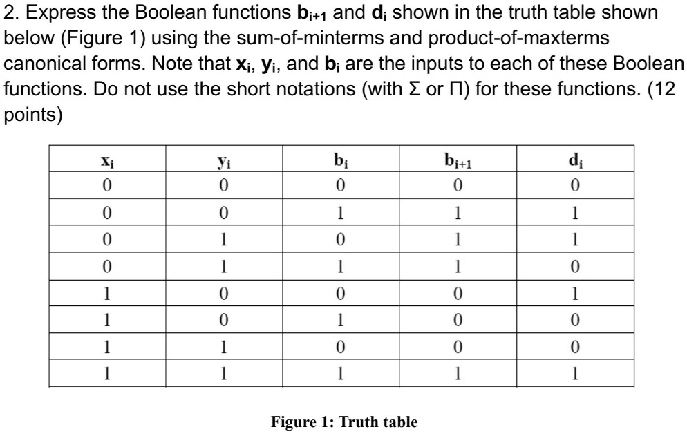 2. Express the Boolean functions bi+1 and di shown in the truth table ...