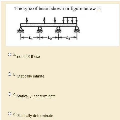 SOLVED: The type of beam shown in the figure below is: a. none of these ...