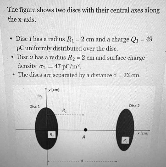 SOLVED: The figure shows two discs with their central axes along the X ...