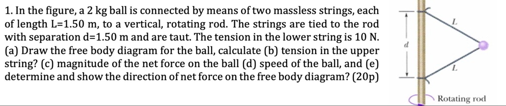 1 in the figurea 2 kg ball is connected by means of two massless ...