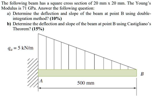 SOLVED: The following beam has a square cross section of 20 mm x 20 mm ...