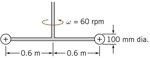SOLVED: A rotary mixer is constructed from two circular disks as shown. The mixer is rotated at ...