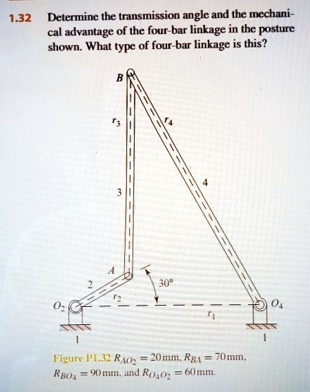 SOLVED: Kinematics 1.32 Determine the transmission angle and the ...