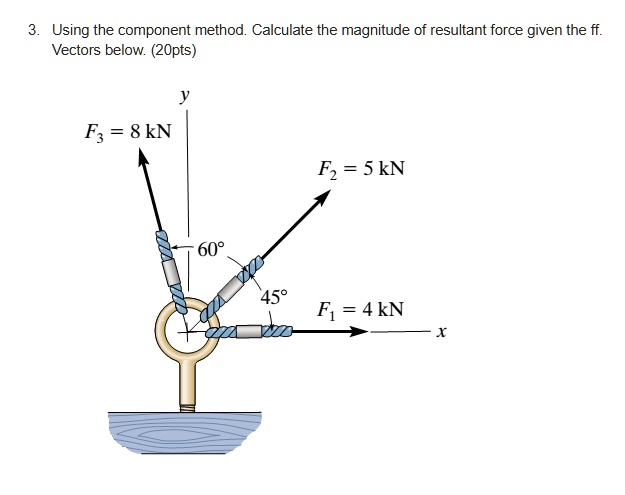using the component method calculate the magnitude of resultant force ...