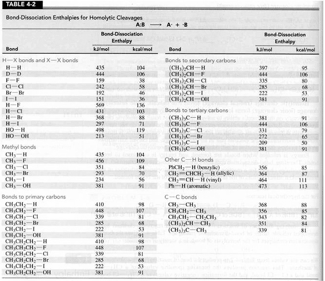 SOLVED: Consider the reaction below: CH4 + CH3CH3 â†’ CH3CH2CH3 + H2. Use the Bond-Dissociation ...