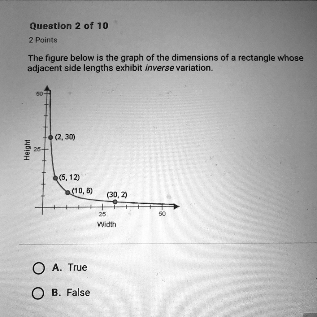 SOLVED: The figure below is the graph of the dimensions of a rectangle ...