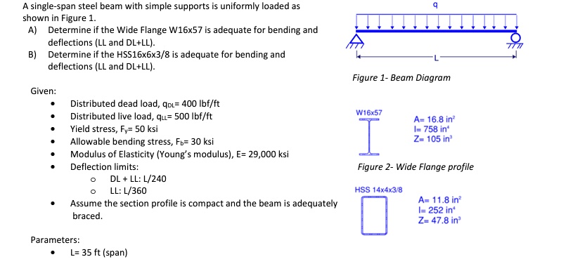 A single-span steel beam with simple supports is uniformly loaded as ...