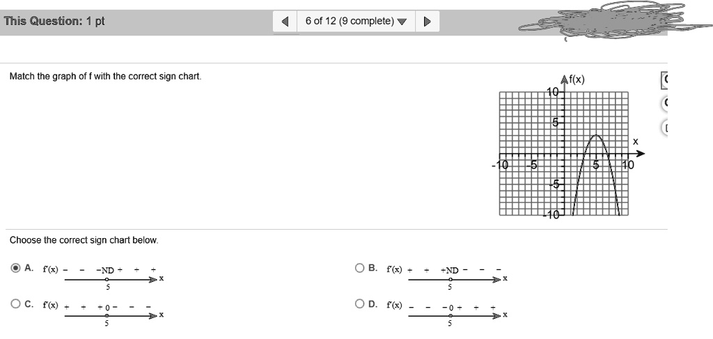 SOLVED: This Question: 6 of 12 (9 complete) Match the graph of with the correct sign chart f(x ...