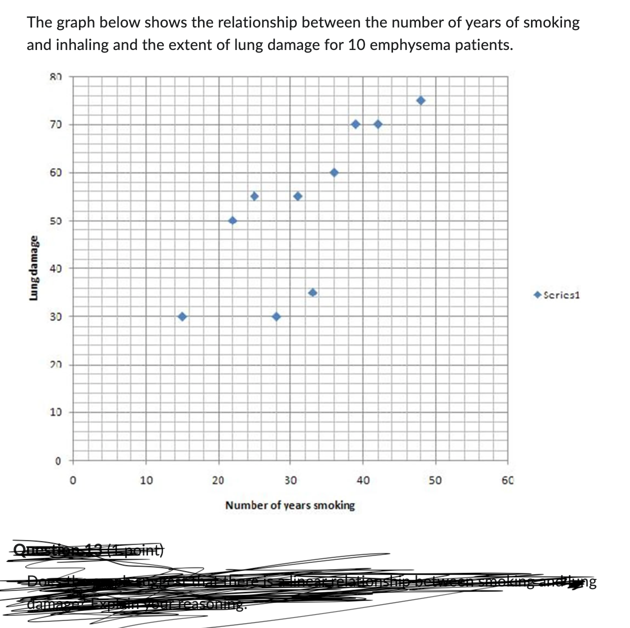 The graph below shows the relationship between the number of years of ...
