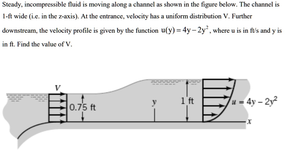 Steady, incompressible fluid is moving along a channel as shown in the figure below. The channel ...