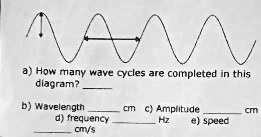 a how many wave cycles are completed in this diagram b wavelength cm c ...