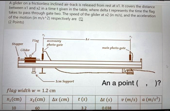 SOLVED: A glider on a frictionless inclined air-track is released from ...