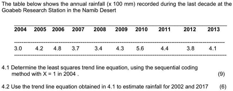 SOLVED: The table below shows the annual rainfall (x 100 mm) recorded during the last decade at ...