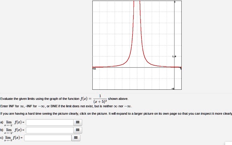 Solved Evaluate The Given Limits Using The Graph Of The Function F Z