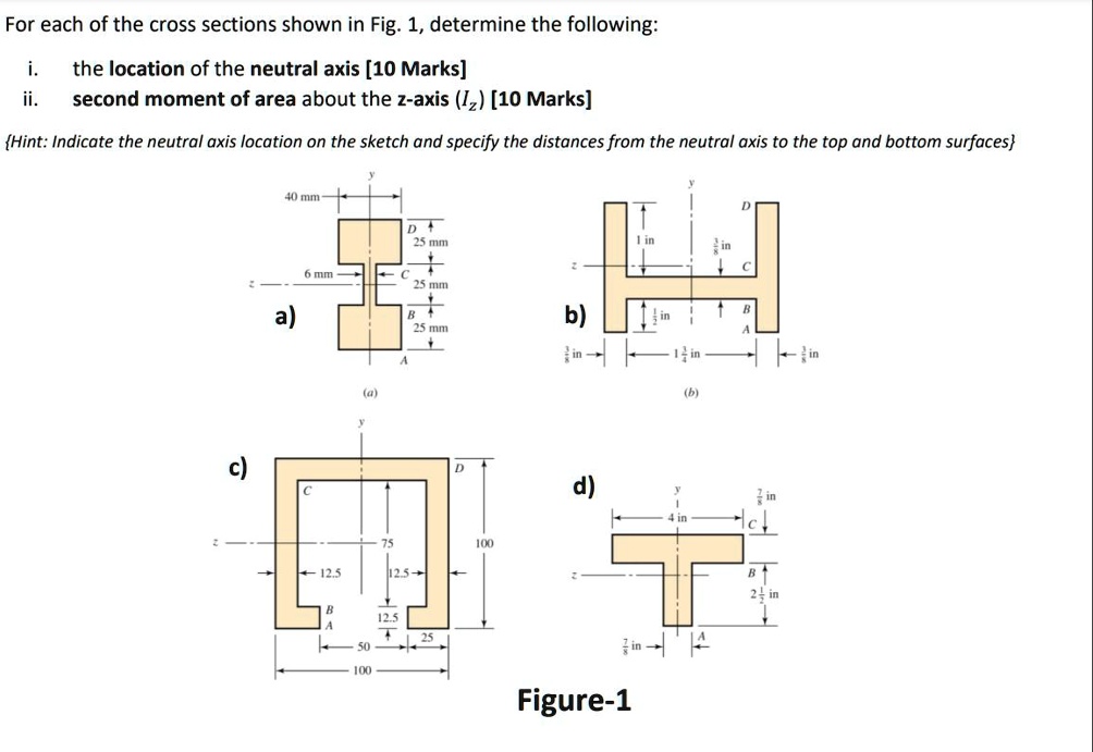 SOLVED: For each of the cross sections shown in Fig. 1, determine the ...