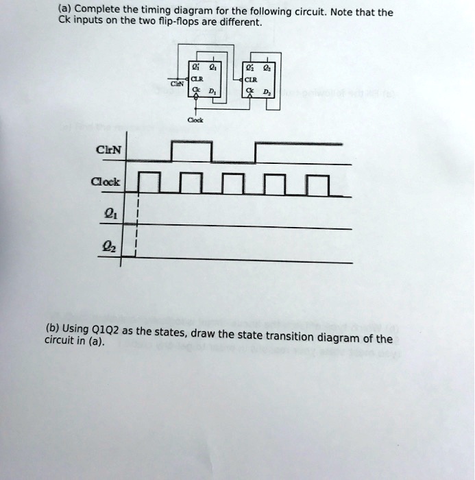 (a) Complete the timing diagram for the following circuit. Note that the Ck inputs on the two ...