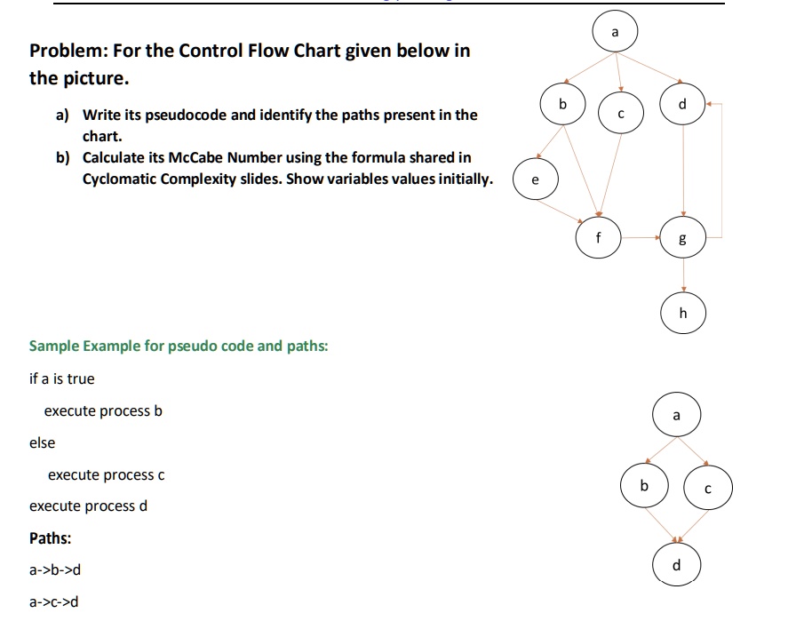 Solved Problem For The Control Flow Chart Given Below In The Picture Write Its Pseudocode And 9234
